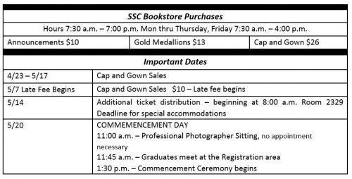 graduation date chart | South Suburban College